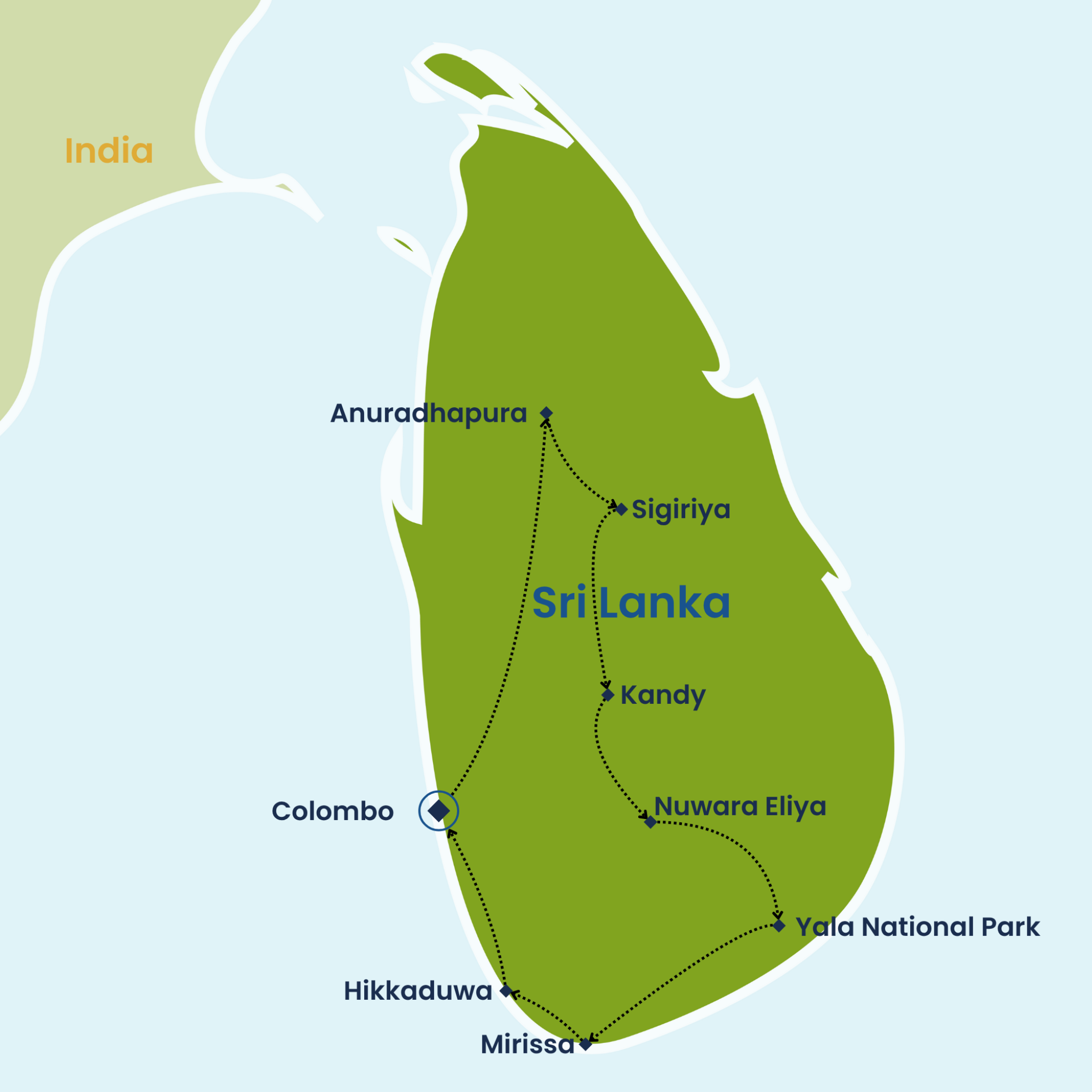 Sri Lanka Discovery - Insider Journeys